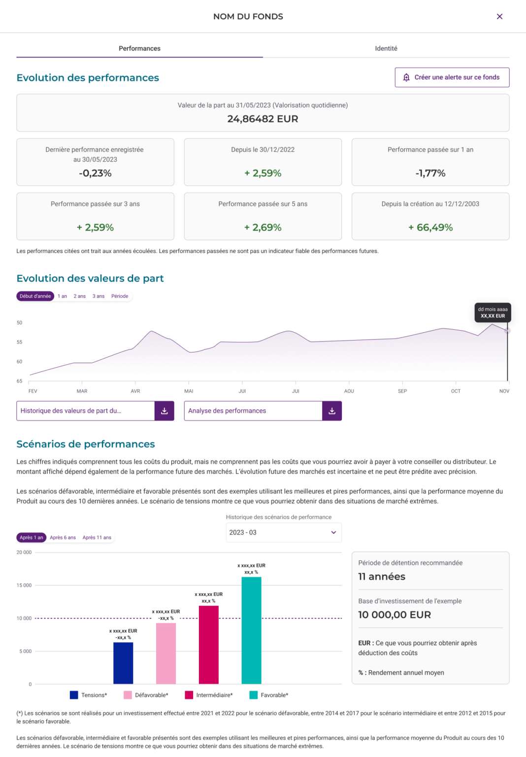 Encore plus de détails sur vos fiches de fonds - Natixis Interépargne